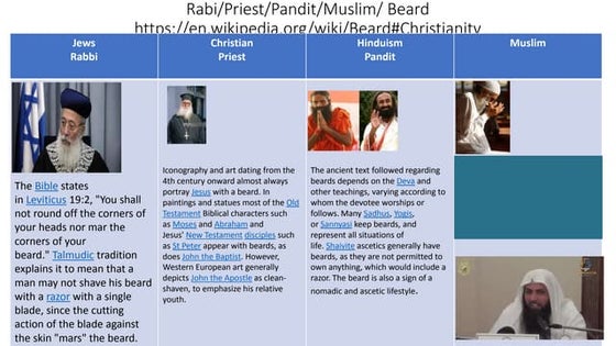 4 religion similarities faiths 12 tribes disciples gods imam | PPT