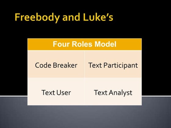 Four Roles Of The Literate Learner | PDF