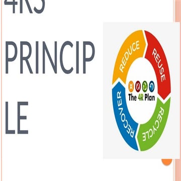 4R PRINCIPLE PPT.pptx jhjhbhjbjhbhjvhjvjhjhvhvhjv | PPTX