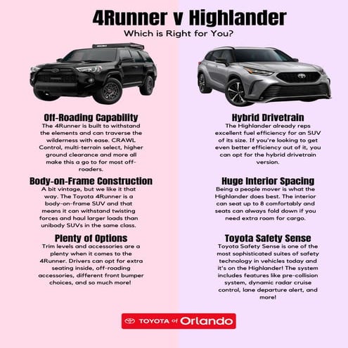 Comparing the Toyota 4Runner and the Toyota Highlander. Which One ...