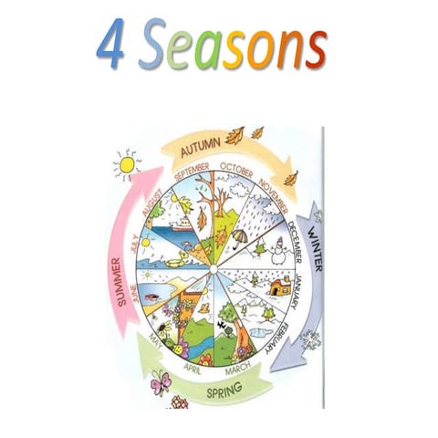 4 seasons | PPT