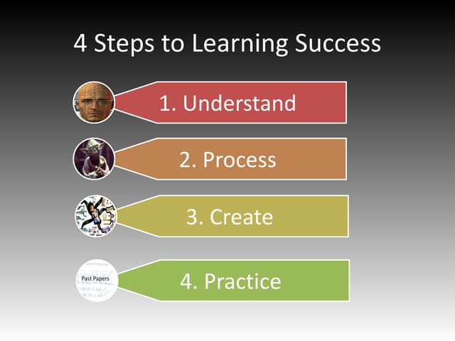 Stages of learning | PPT
