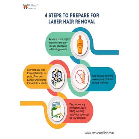 4 STEPS TO PREPARE FOR LASER HAIR REMOVAL.pdf