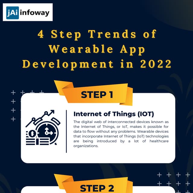 4 Step Trends of Wearable App Development in 2022.pdf