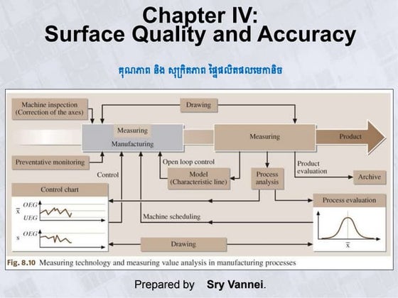 Surface topography assessment techniques based on an in-process ...