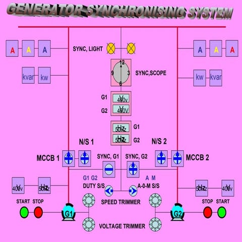 4 Synch simulator Synch simulator Synch simulator | PPT
