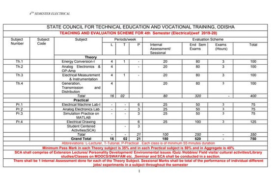 BITS QUESTIONS PAPERS | PDF