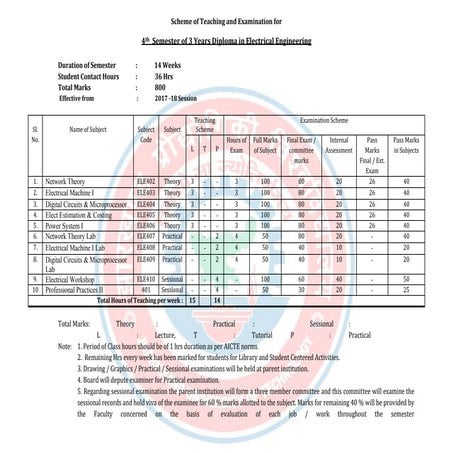 Jh4th-sem-Scheme-and-syllabus-of-EE_.pdf