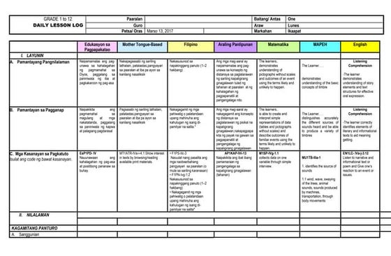 DAILY LESSON PLAN IN FILIPINO 1 - QUARTER 4 - WEEK 1 - MGA SALITANG MAGKATUGMA_080821.pdf
