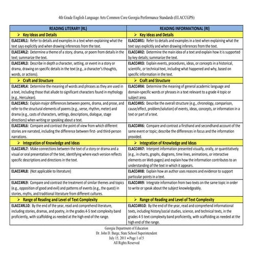 4th grade CCGPS: ELA | PPT