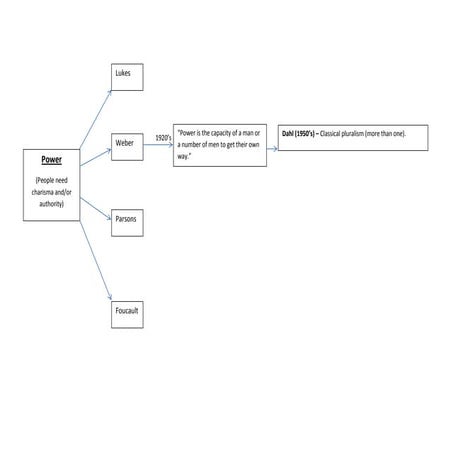 4 theories of power | PPT