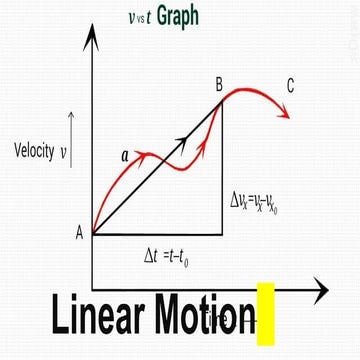 4th form Linear Motion -Kinematics(1).pptx