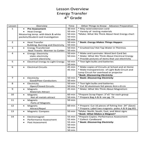 4th Grade Lesson Overview Energy Transfer | DOC