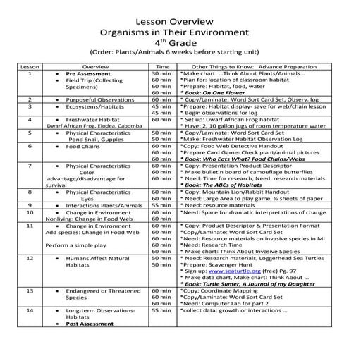 4th Grade Lesson Overview Organisms In Their Environment | DOC