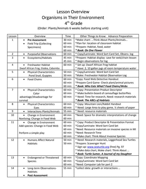 2nd Grade Lesson Overview Plants Life | PDF