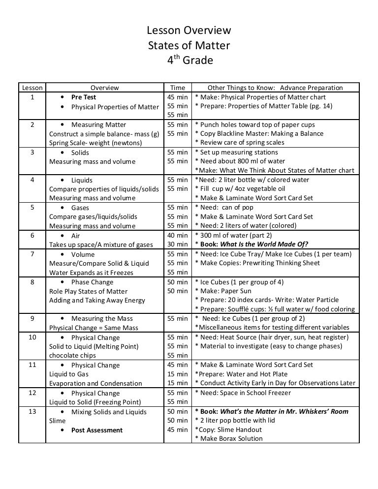 4th Grade Lesson Overview States Of Matter 4th-grade-lesson-overview-states-of-matter