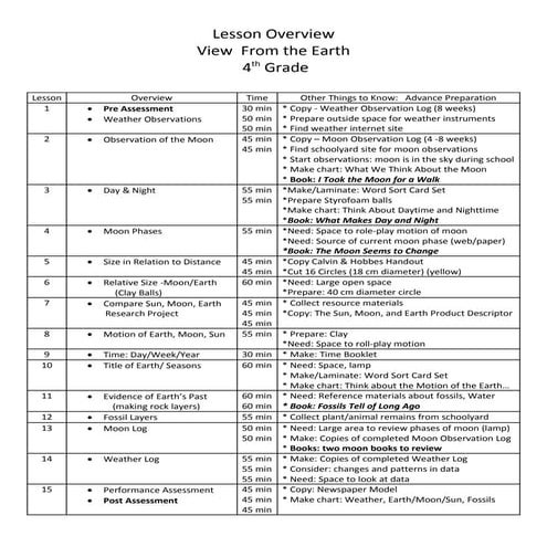 4th Grade Lesson Overview View From The Earth | DOC | Geology | Science