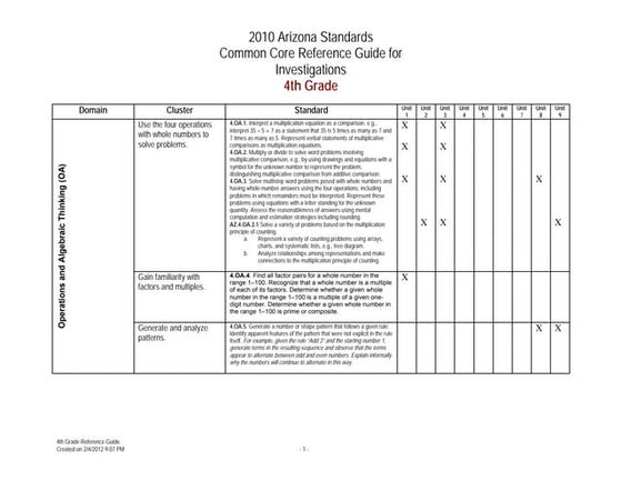 Algebra 1 chapter 1 complete notes | PDF
