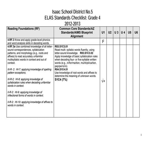 Fourth Grade Checklist | PDF