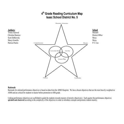 Fourth Grade Reading Curriculum Map 2011 2012 | PPT