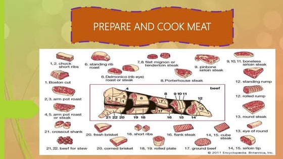 Market forms of meat | PPT
