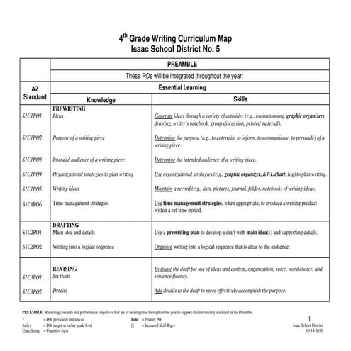 Fourth Grade Writing Curriculum Map | PPT