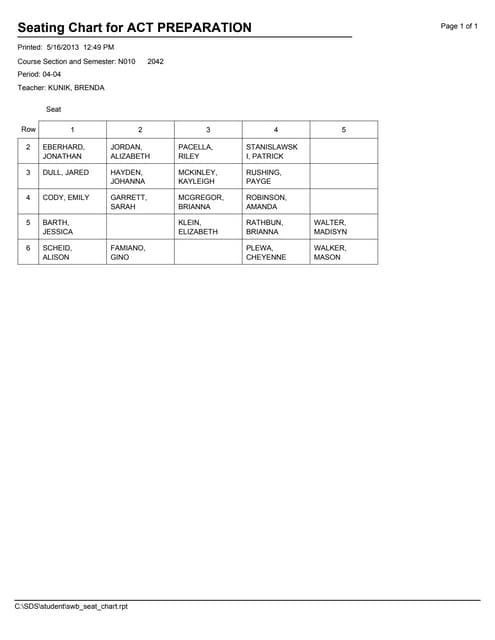 IMIST Certificate | PDF
