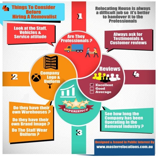4 things to consider before hiring a removalist | PDF