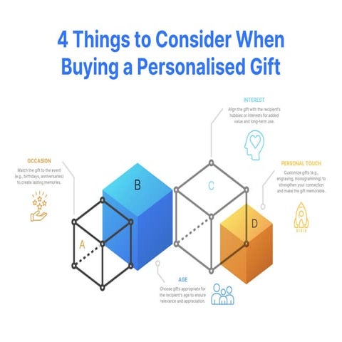 4 Things to Consider When Buying a Personalised Gift (1).pdf