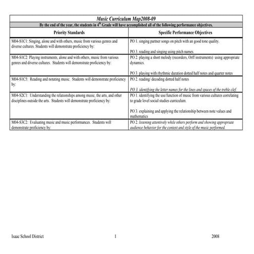 Fourth Grade Music Curriculum Map | PDF