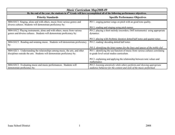 Third Grade Music Curriculum Map | PPT