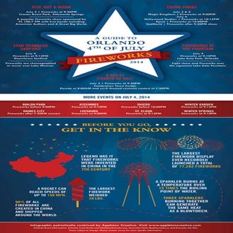 4th of July Infographic | PDF