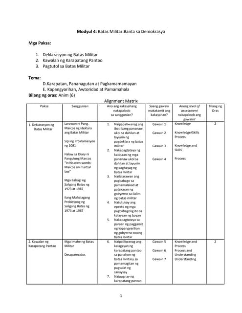 Ugnayang Pilipino-Amerikano at Kasunduang Militar | PPT