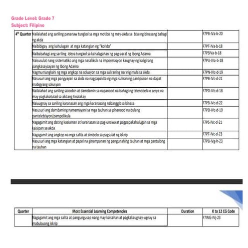 4th quarter MELC all subjects.docx