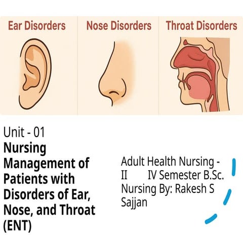 Nursing Management of Patients with Disorders of Ear, Nose, and Throat (ENT) – Unit 1 | B.Sc ...