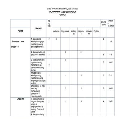 4th grading Table Of Specification .docx
