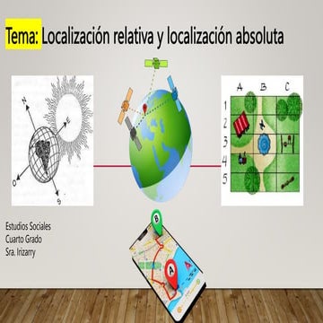 4to Localización relativa y absoluta .pptx