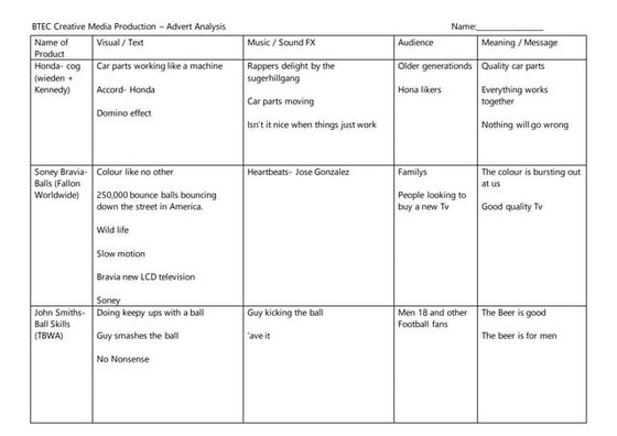 4 tv advert analysis for unit 18 | PPT