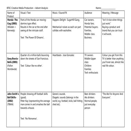 4 tv advert analysis for unit 18 | PPT