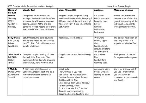 analysing tv ads | PPT