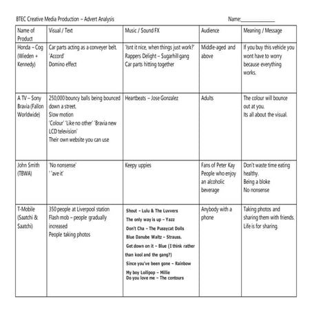 4 tv advert analysis | PPT
