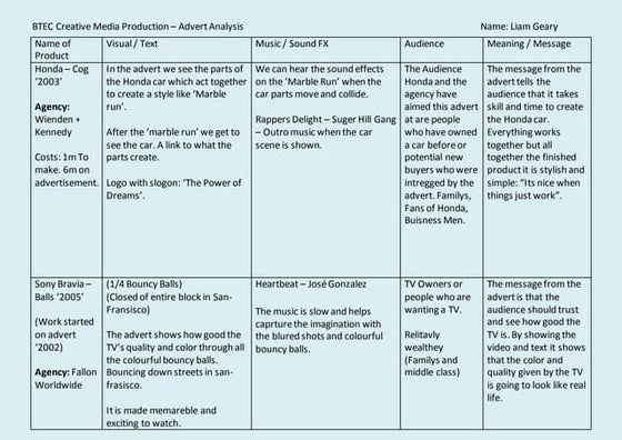 Advert analysis v2 | PPT