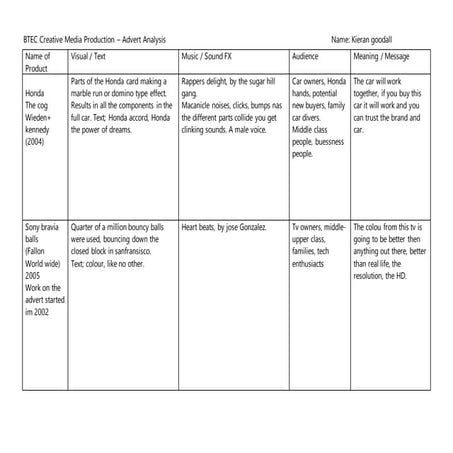 Tv advert detailed analysis for unit 18 | DOCX