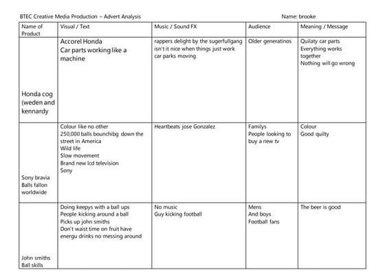 4 tv advert analysis for unit 18 | PPT