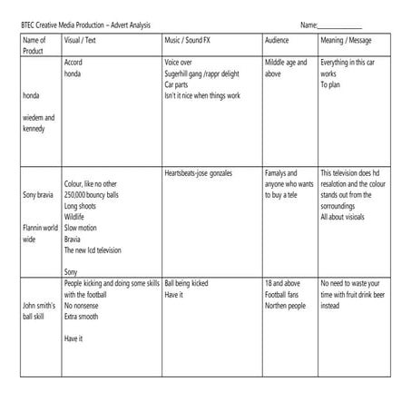 4 tv advert analysis | DOCX