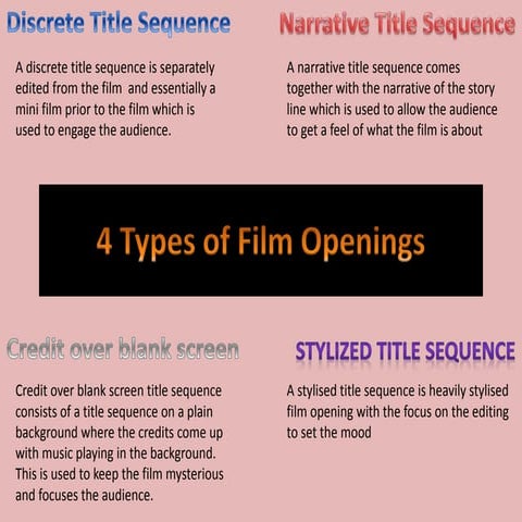 4 types of film openings | PPTX