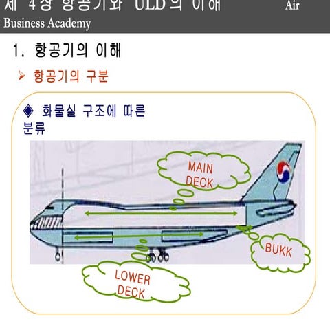 4장 항공기와 uld의 이해[ppt] | PPT