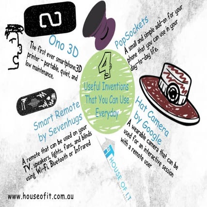 4 useful inventions that you can use everyday | PDF | Technology ...