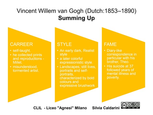 Vincent van gogh | PPT