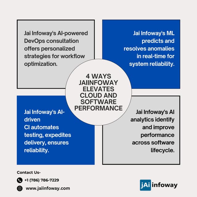 4 Ways Jaiinfoway Elevates Cloud and Software Performance.pdf